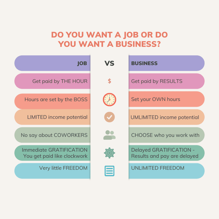 Business vs Job: Which Do You Really Want? | Simple Solutions For Part ...