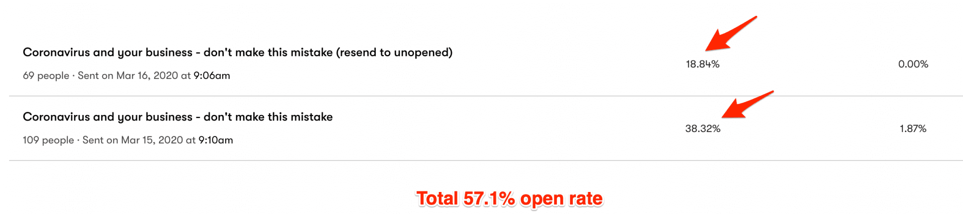 5 Advanced Tactics To Boost Your Email Open Rates | Dr. Bob Clarke