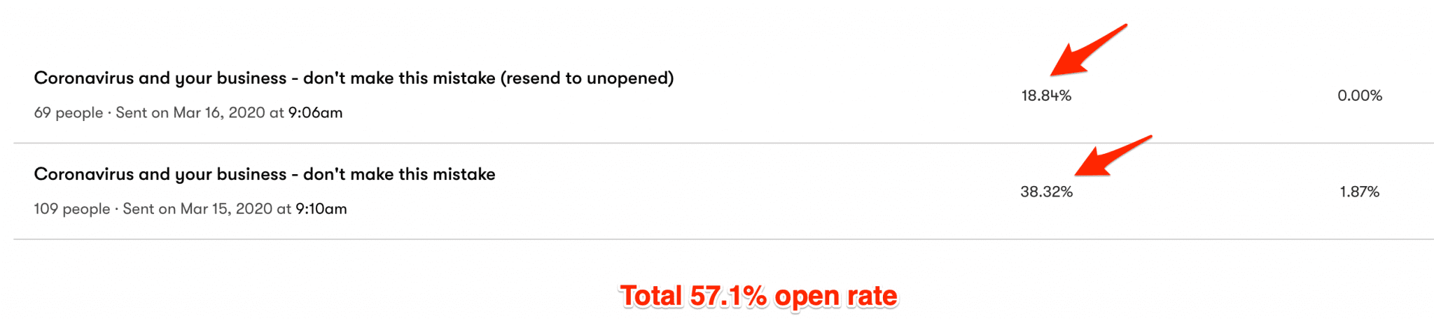5 Advanced Tactics To Boost Your Email Open Rates | Dr. Bob Clarke